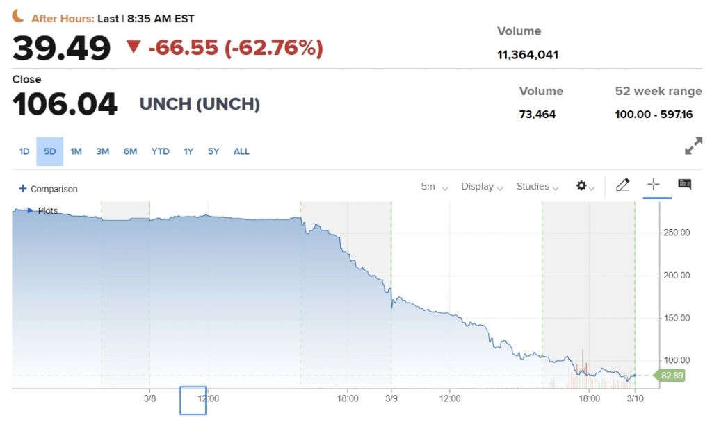 SVB 사태가 25bp 부른다…긴장한 미국 [뉴욕마감] - 머니투데이