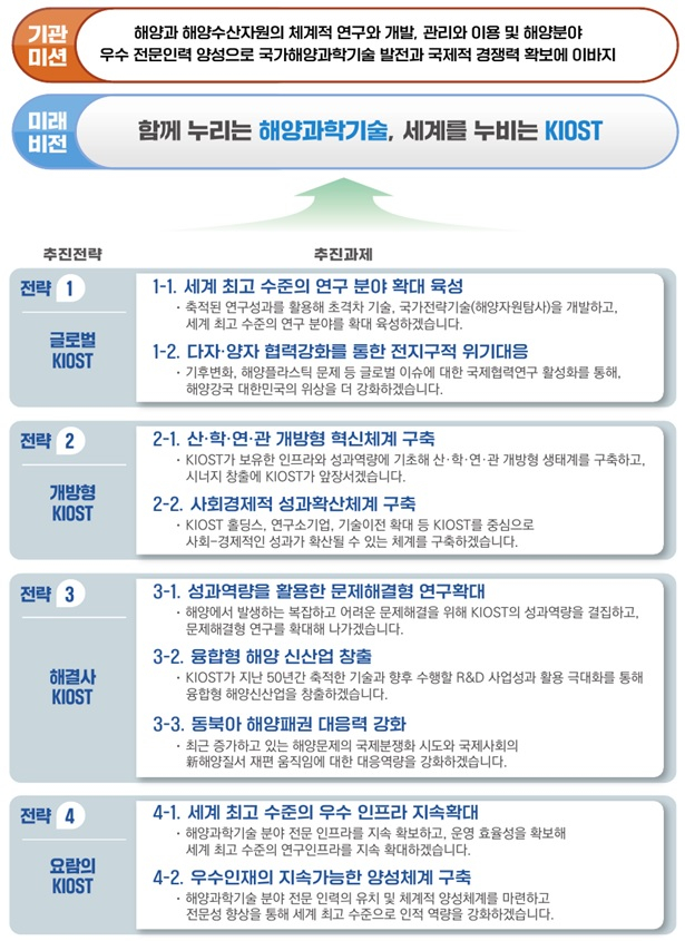 '우주를 품은 바다'…KIOST, 50주년 맞아 해양강국 청사진 그린다 - 머니투데이