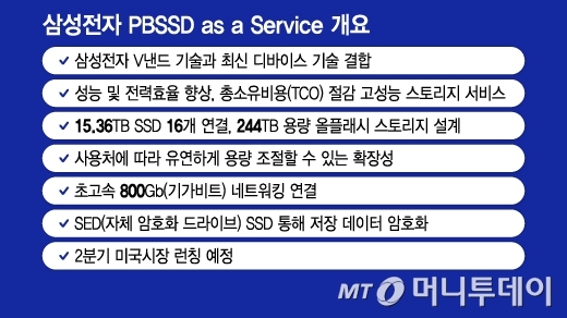 엔비디아 안방서…삼성 "초고용량 SSD구독하세요" - 머니투데이