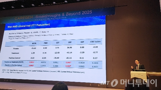 케어젠, '미용·식품→의약품' 확장…"황반변성 치료 새로운 길 제시" - 머니투데이