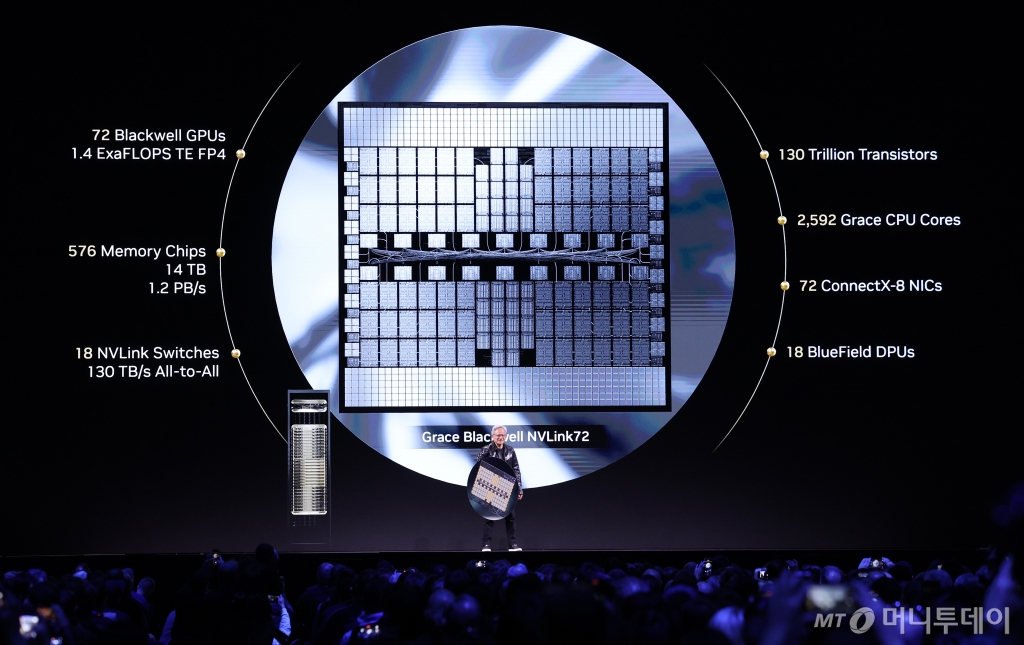 [속보] 젠슨황 엔비디아 CEO "삼성전자 HBM 성공할 것" - 머니투데이