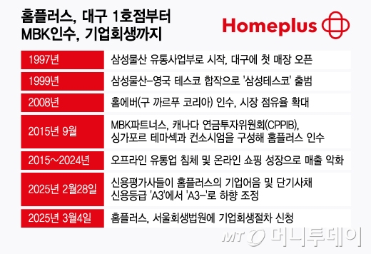 삼성→테스코→MBK…'M&A' 굴곡 역사 홈플러스 기업회생까지 - 머니투데이