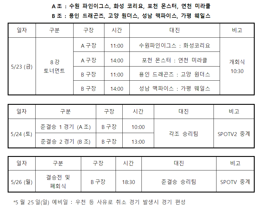 '전 롯데 국해성·전 키움 문성현 등 KBO 출신 45명 참가한다!' KBO DREAM CUP 독립야구대회 23일 팡파르 - 머니투데이