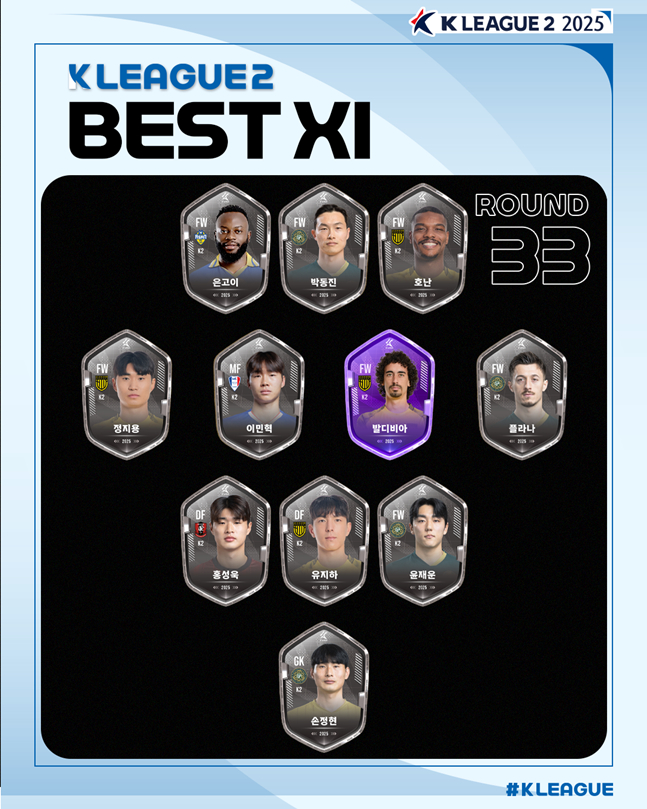 '1:2→3:2' 역전 멀티골 넣은 전남 발디비아, K리그2 33R MVP 선정